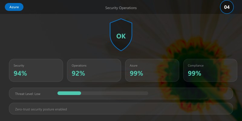 Azure DevOps & CI/CD: Operations, Security, and Optimization Playbook ...