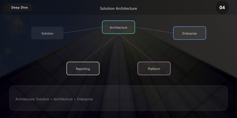 Enterprise Reporting Platform: Power BI, Synapse Analytics, and Data ...
