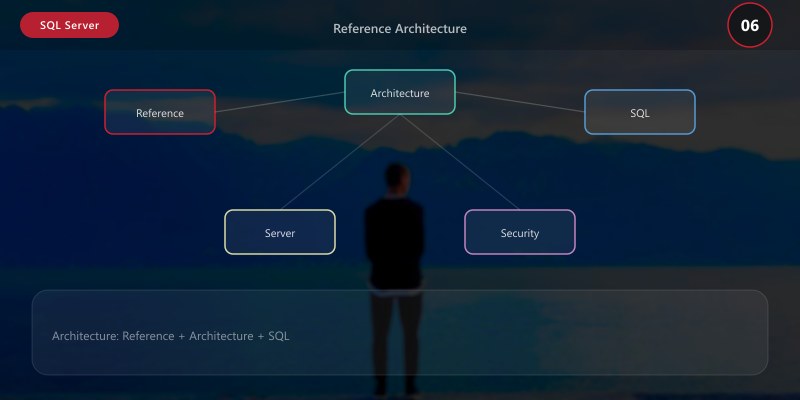 SQL Server Security: Architecture Patterns and Decision Framework (2025 ...